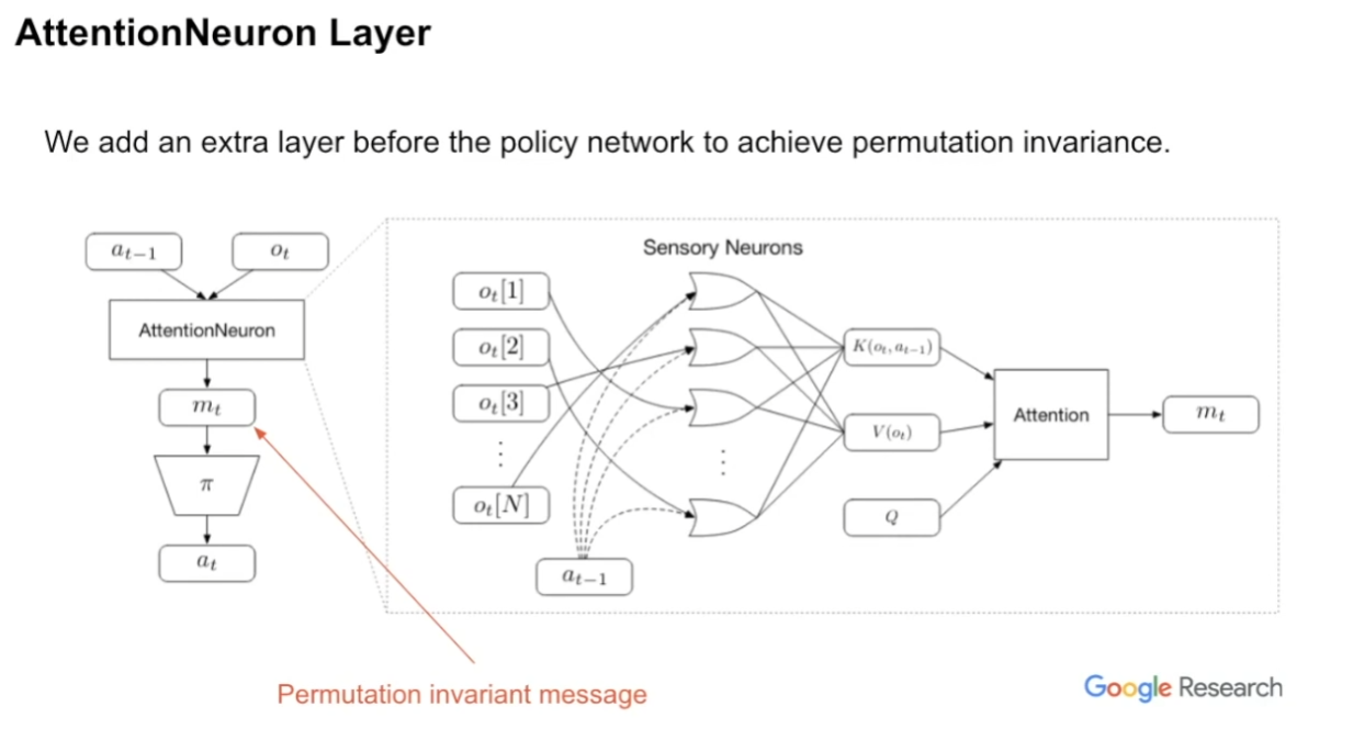 The Sensory Neuron as a Transformer: Permutation-Invariant Neural Networks for Reinforcement ...